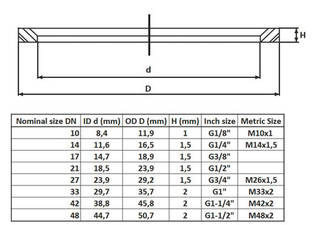 Tiivisteet | Hydrauliikka | Virhydro Oy