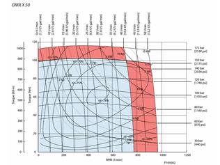 Geroottorimoottorit | Hydrauliikka | Virhydro Oy